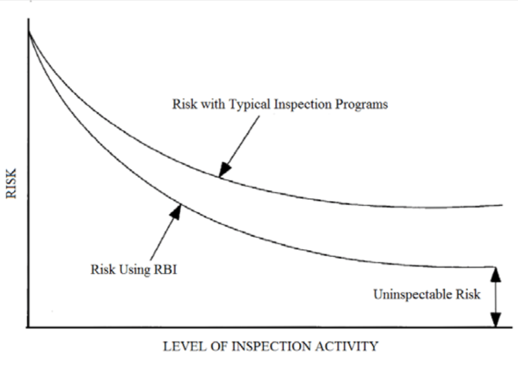 Risk-Based Inspection: Asset Integrity Solutions | MBG