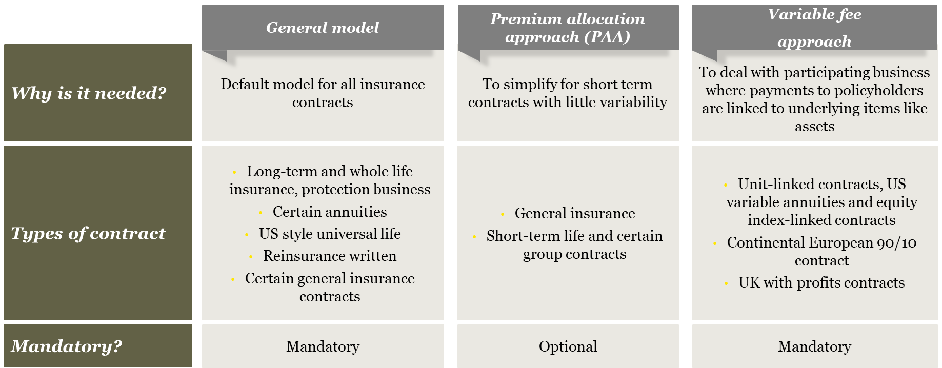 IFRS 17 | INSURANCE CONTRACTS - MBG Corporate Services